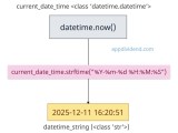 Python Strftime Converting Datetime To String
