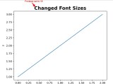 How To Change Font Size In Matplotlib