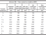 Cantidad De Cables En Tubería Conduit