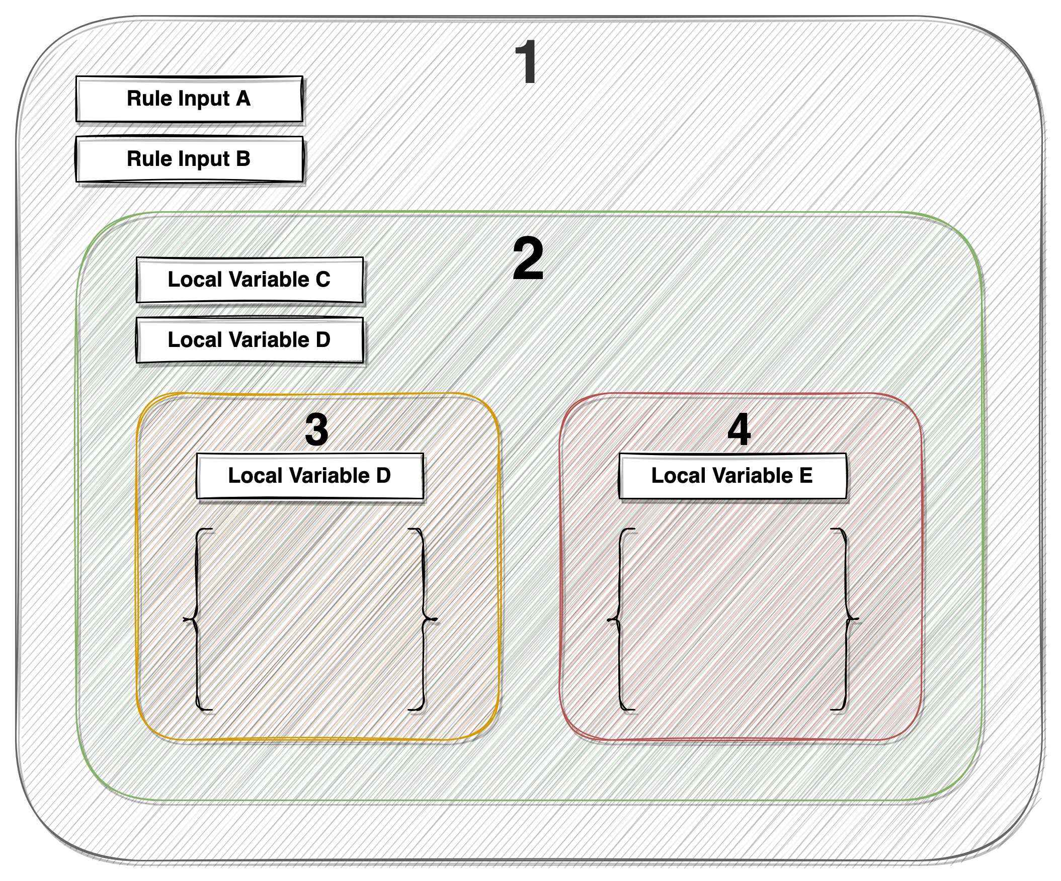 Data in Interfaces – Appian Rocks