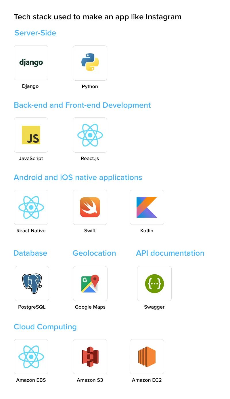 Instagram Appdevelopment Techstack Softwaredevelopment Mobileapp - Download Gorgeous Abstract Texture | High Resolution