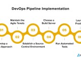 How To Build And Implement Effective Devops Pipelines