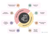 Education Technology Software Development Ultimate Guide