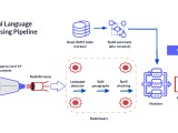 Applied Knowledge Systems Ltd Building A Pipeline For Natural