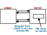 Distributed File Systems Operating System Notes