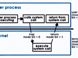 Operating Systems Overview Operating System Notes