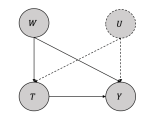 Applied Causal Inference 3 Causal Inference A Practical Approach