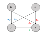 Applied Causal Inference 3 Causal Inference A Practical Approach