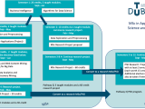 Masters Degree Data Science And Analytics