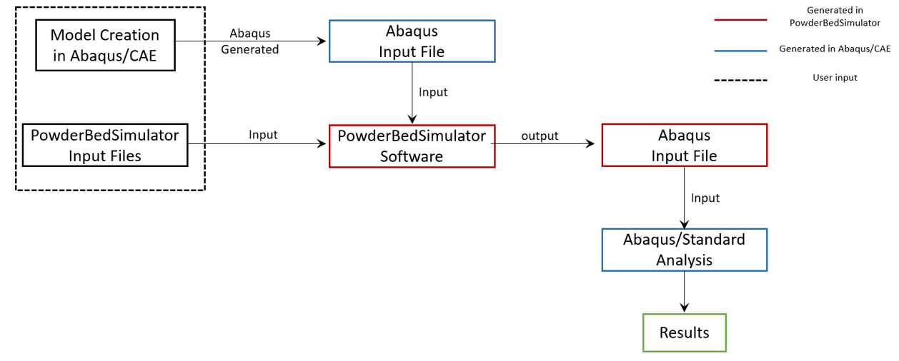 PowderBedSimulator | Applied Optimization