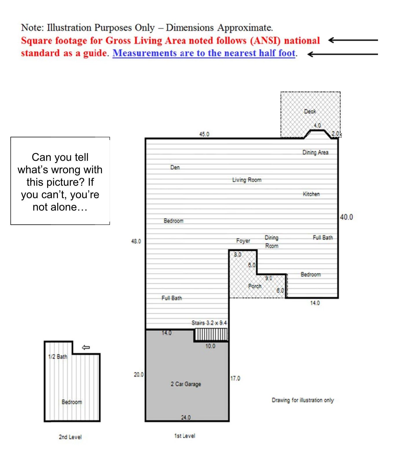 ANSI Vs AMS Two Measurement Standards AppraisersBlogs ansi-vs-ams-two-measurement-standards-appraisersblogs