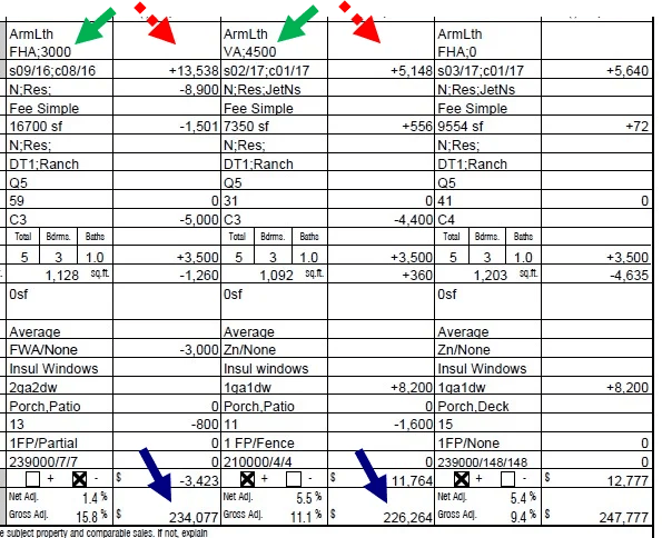 Concession Adjustments Missing in Appraisal Reports - AppraisersBlogs