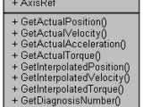 Iaxis Interface Reference
