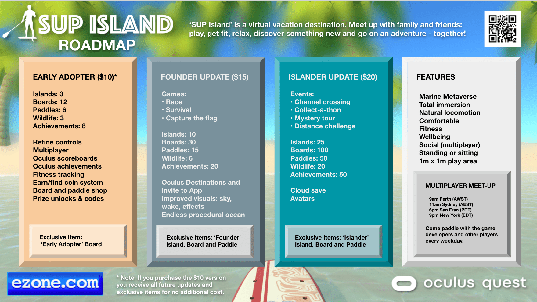 SUP Island Roadmap | Ezone.com