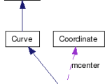 Kig Python Scripting Api Arc Class Reference Kig Python Scripting Api