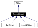 Kig Python Scripting Api Bogusobject Class Reference Kig Python