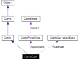 Kig Python Scripting Api Coniccart Class Reference Kig Python