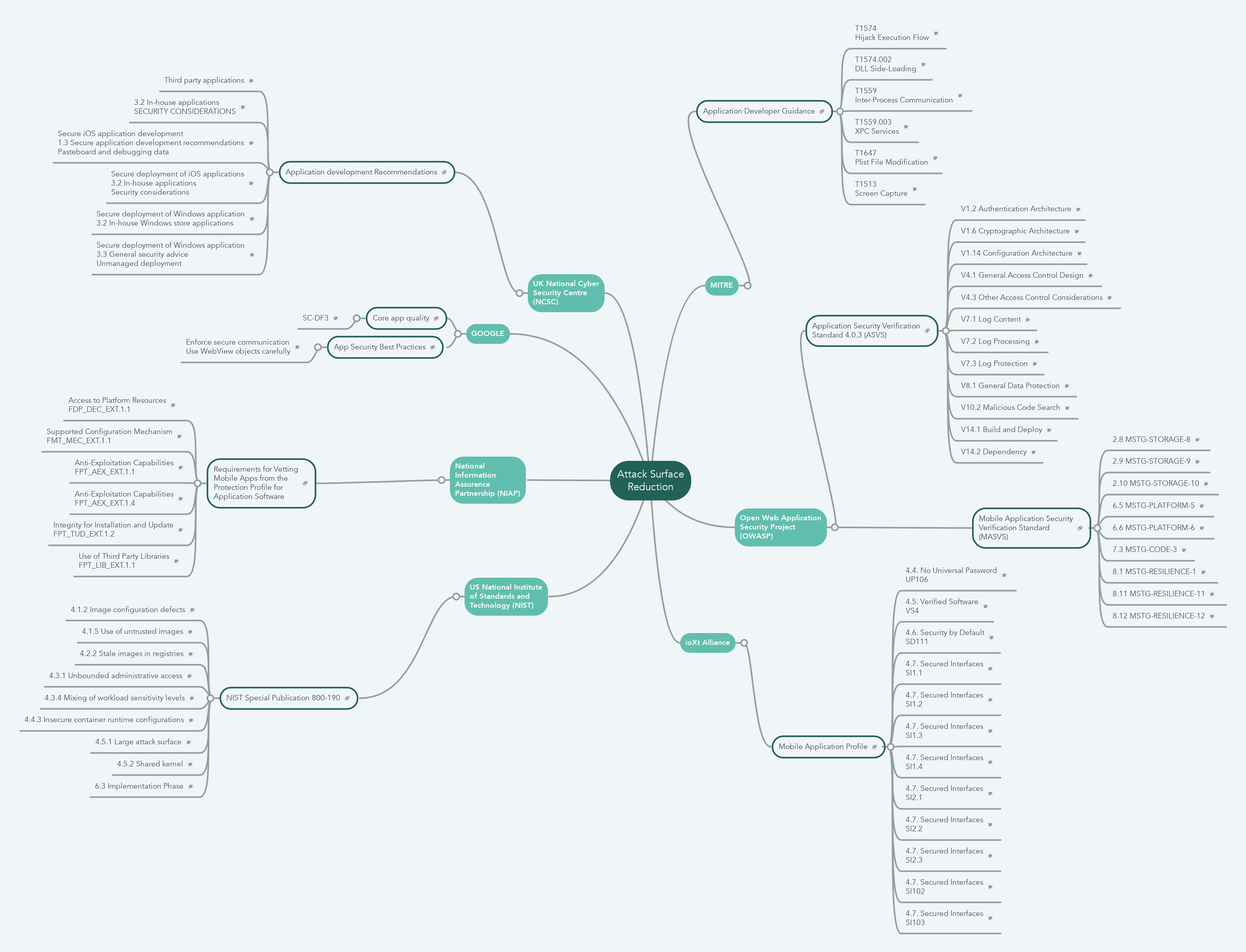 Attack Surface Reduction – Application Security Mapping