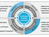 Adaptive Security Software Solutions Appsian Security