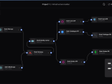 Infrastructure Builder Scalable Low Code App Infrastructure