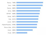 Reactjs Vs Python Which Is Best For Your Next Project In 2025