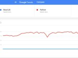 Reactjs Vs Python Which Is Best For Your Next Project In 2025