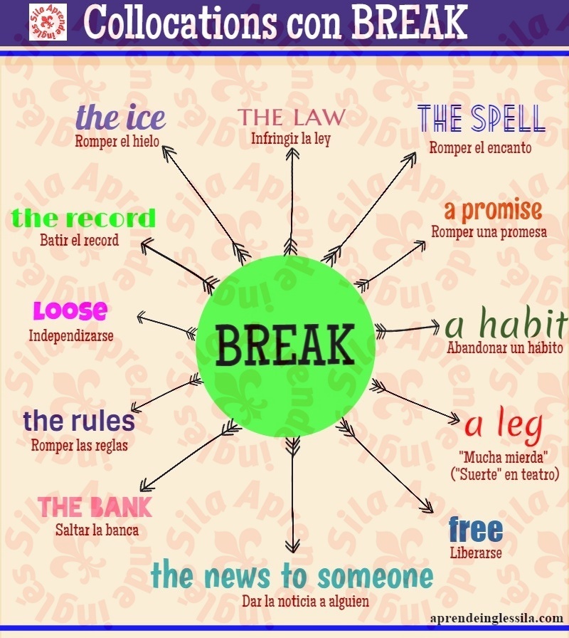 Infografías de inglés