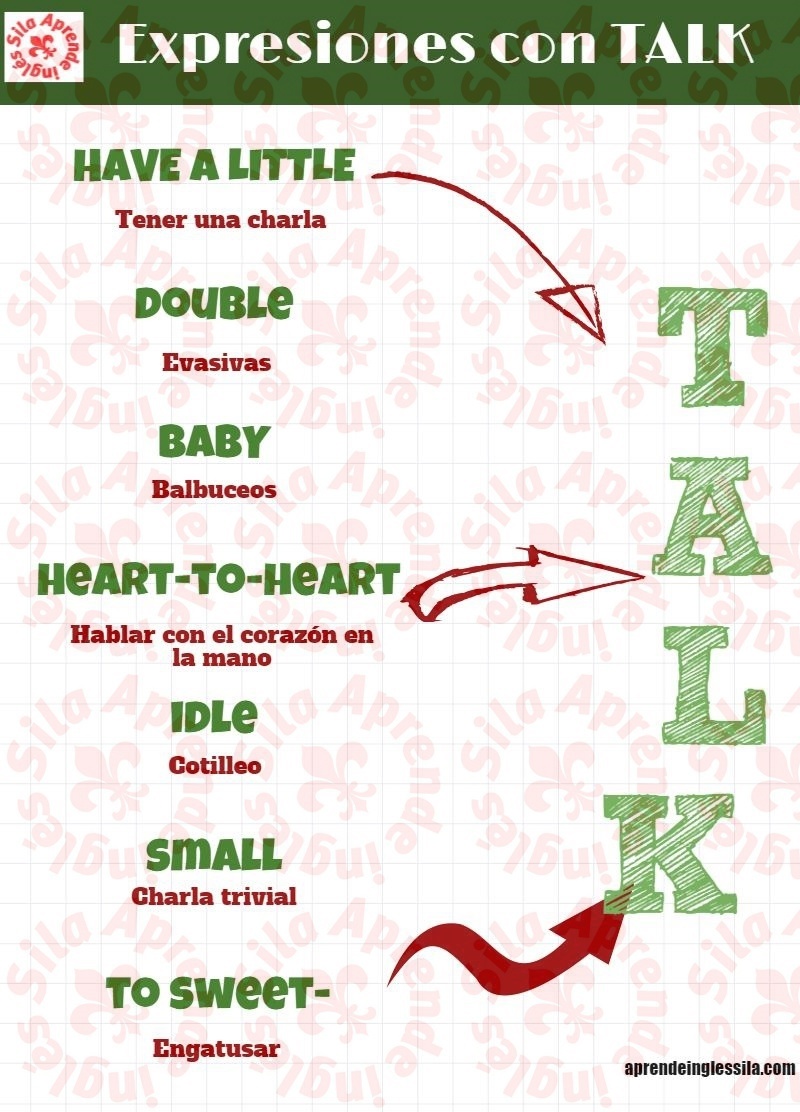 ¿Qué verbo debes usar en inglés SPEAK o TALK?