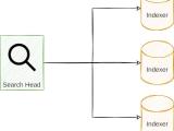 Qué Es Splunk Y Por Qué Debería Importarte Aprender Big Data