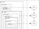 Design Patterns For Extracting Relational Data From Xml A Programmer