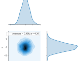 Seaborn Jointplot