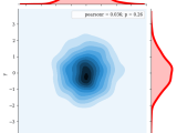 Seaborn Jointplot