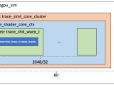 Architecture Hierarchy Accel Sim Code Study