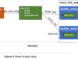 Instruction Decode Id Accel Sim Code Study