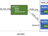 Instruction Decode Id Accel Sim Code Study
