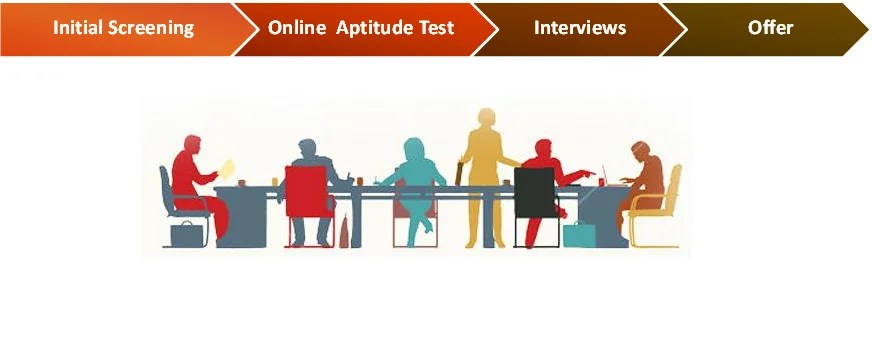TCS Test Pattern, Interview Process And Syllabus For Freshers