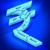 Salary of Engineers & Officers | PSU | 3rd PRC