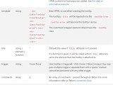 Bootstrap Tooltip Modal