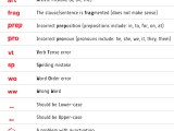 Correction Codes Aquascript