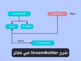 شرح استخدام ويدجت Streambuilder في فلاتر عرب فلاتر
