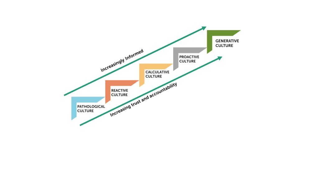 HSSE - Health Safety Security & Environment - AHC