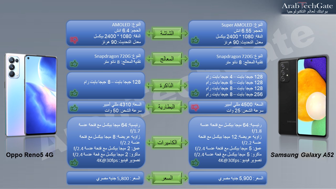 مواصفات ومميزات وعيوب هاتف سامسونج A52 - ArabTechGate