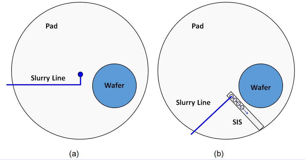 Slurry Injection Systems - Araca Inc
