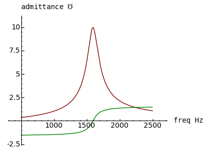 Parallel Rlc Circuit Complex Impedance - Circuit Diagram