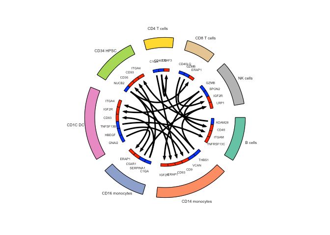 Github Plhhnu Cellgiq Cell Cell Communication Tool - Best Vintage Arts in Mobile