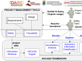 Arcade Assurance Case Development Framework Arcade Assurance Case