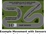 Arcbotics Basic Sparki Code