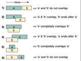 Coding Patterns Python Refresher