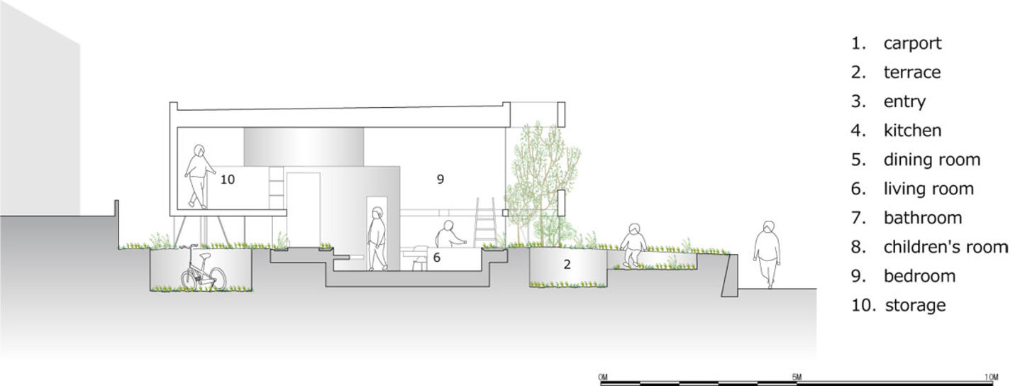 Pit house / UID Architects | ArchEyes