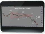 Auto Chart Patterns Architects Ai